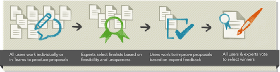 Stop, Collaborate and…Vote! Help solve climate change with MIT's ...